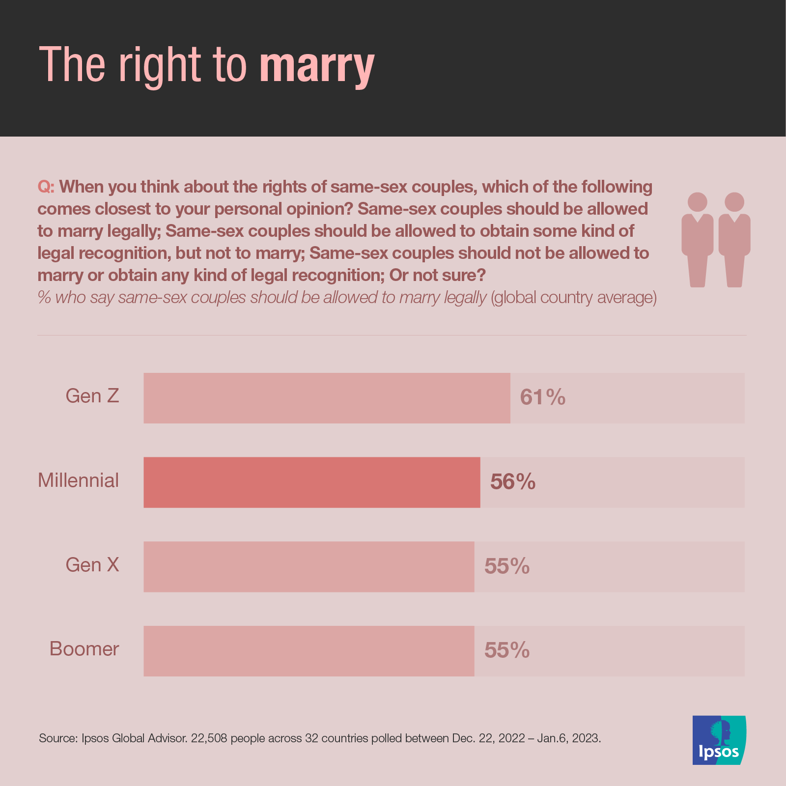 Millennial myths vs. realities | Ipsos Millennial myths vs. realities | Ipsos